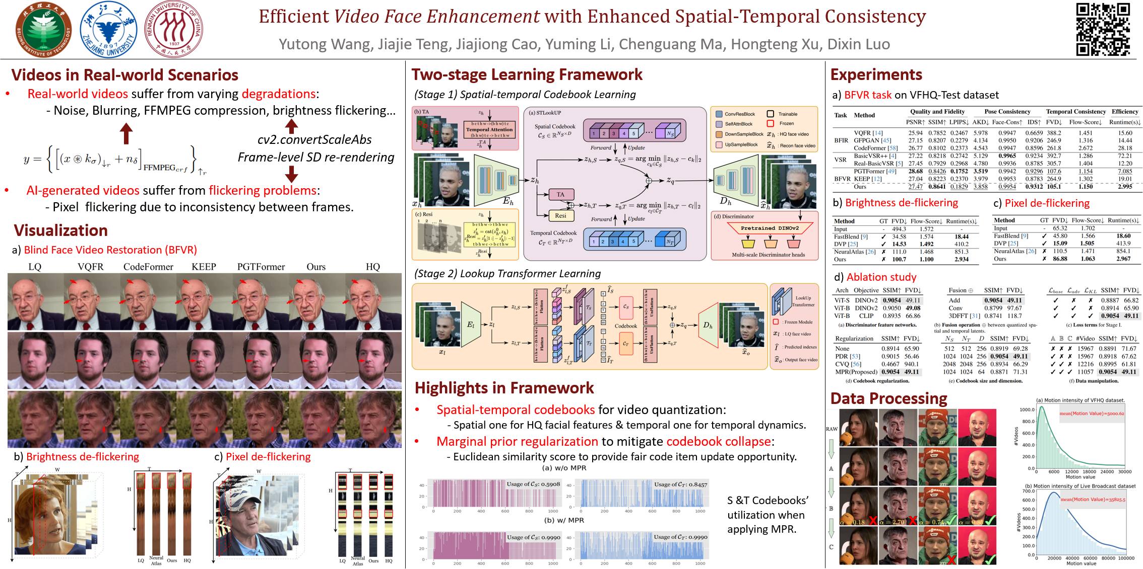 CVPR Poster Efficient Video Face Enhancement with Enhanced Spatial ...